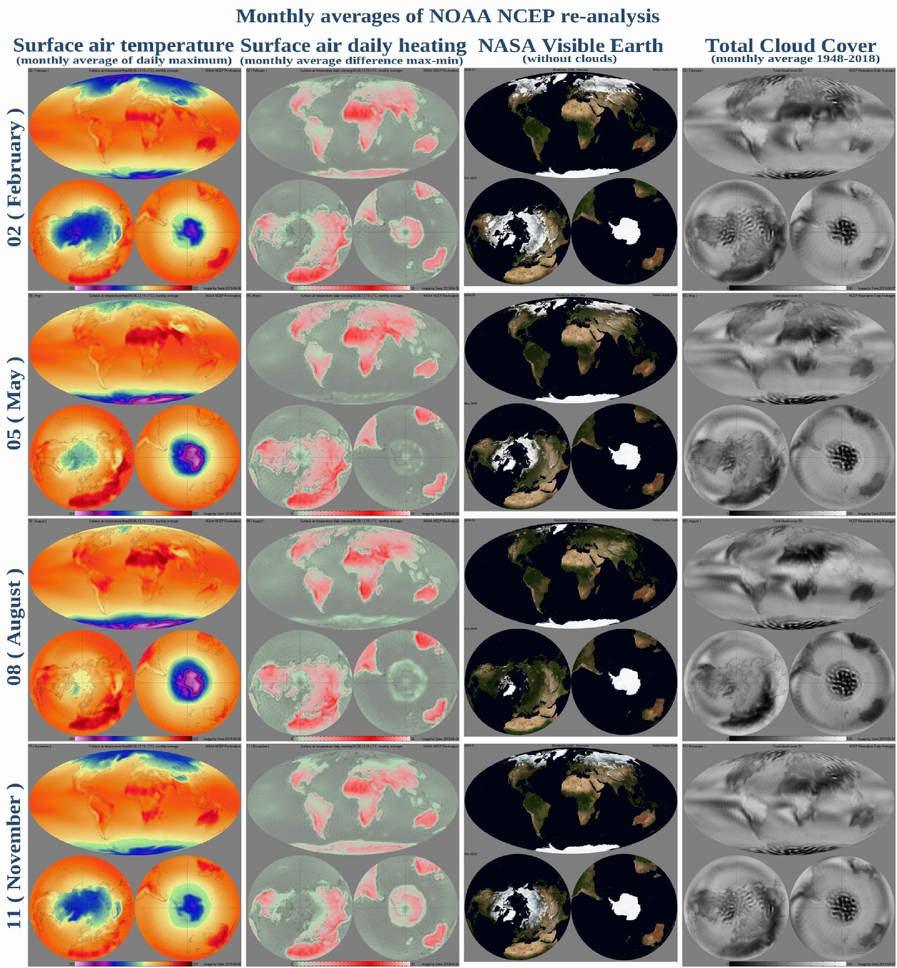 Climate analysis - deserts cause warming - Pi Alpha